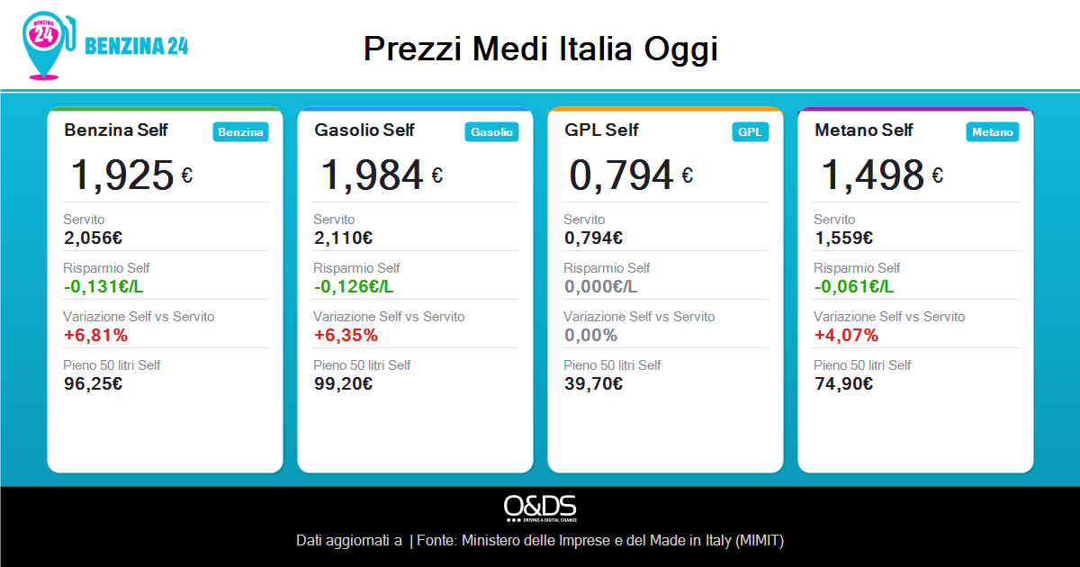 Distributori Agip Eni Italia: 3859 Stazioni con Prezzi 2026 | Benzina24